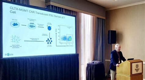 Sefcig2024 Sefcig Flowcytometry In8bio Cancerzero Lawrence Lamb