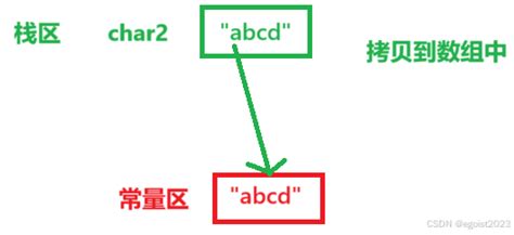 【c 指南】内存管理完全手册：new delete c new的时候底层实现 csdn博客
