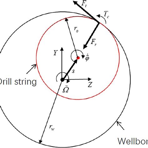 Schematic Diagram Of Original Steel Drill String A And Three Download Scientific Diagram