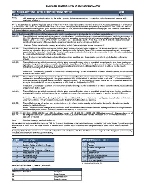 Sf Bim Model Content Lod Matrix Sept181 Pdf Building Information Modeling Door
