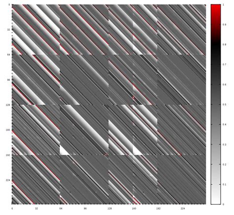 Visualising Siphash — Idea Of The Day