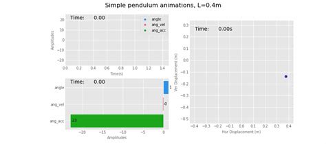 GitHub JackMcKew Pandas Alive Create Stunning Animated Visualisations With Pandas