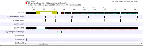 Android Reading My Trace Through Ddms Method Profiling Debugging Anr