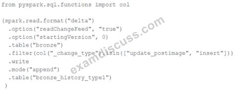 Free Databricks Certified Data Engineer Professional Questions For Databricks Databricks