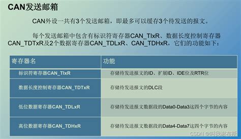 23STM32CAN stm32输出差分信号 CSDN博客 23STM32CAN stm32输出差分信号 CSDN博客