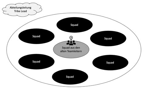 What Is The Spotify Model And How Agile Is It Agile Companies