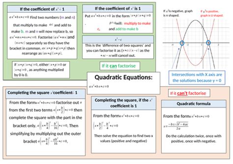 Quadratic Equations Mind Map Gcse Teaching Resources