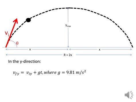 PPT Deriving The Range Equation Navigating The Vertical Velocity Landscape PowerPoint