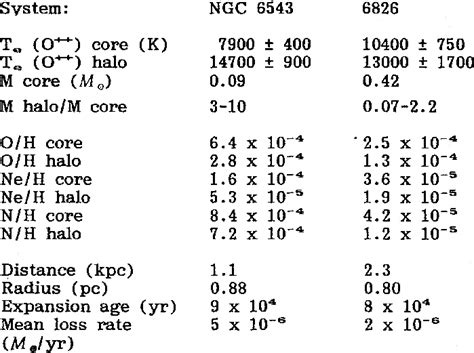 Results For Three Systems From Slit Spectroscopy Download Scientific