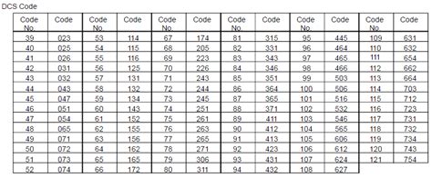 Dcs Codes Für Pmr Motorola T80 Wasnlosch
