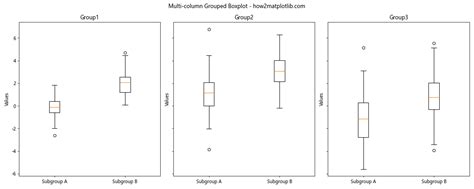 Matplotlib 分组箱线图全面掌握数据可视化技巧 极客笔记 Matplotlib 分组箱线图全面掌握数据可视化技巧 极客笔记