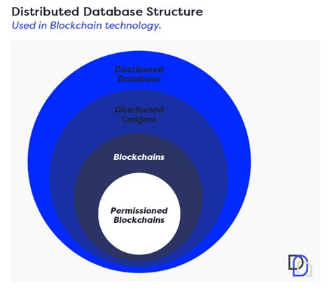 What Is Distributed Ledger Technology Dlt And How Does It Work Dpn