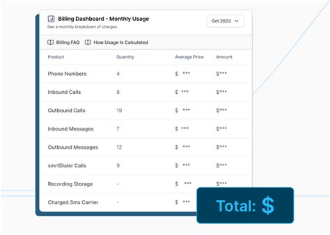 Salesforce Phone Integration Made Simple