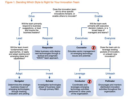 Evaluating Emerging Technologies Maxs Ea 874 Site