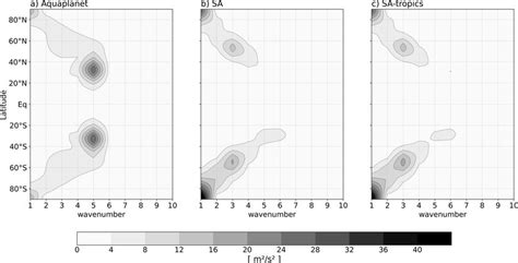 Wave Energy In Model Simulations Total Wave Energy M2 S2 Computed Download Scientific Diagram