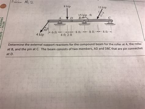 Solved Determine The External Support Reactions For The