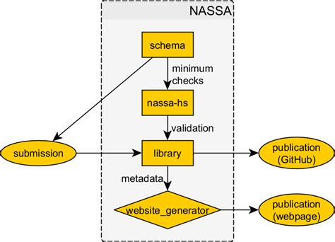 Nassas Open Library Of Archaeological Abm Modules Overview And Examples