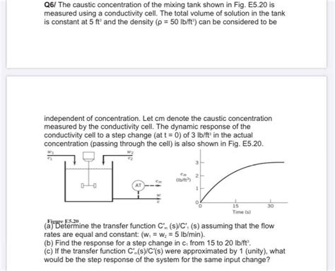 Solved Q6 The Caustic Concentration Of The Mixing Tank