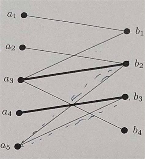 Solved 5 10 Points Consider The Following Bipartite Graph