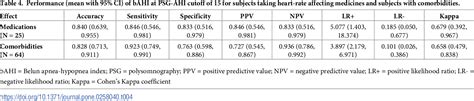 Table 4 From Detection Of Obstructive Sleep Apnea Using Belun Sleep