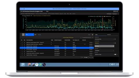 IBM Z OS Workload Interaction Navigator IBM