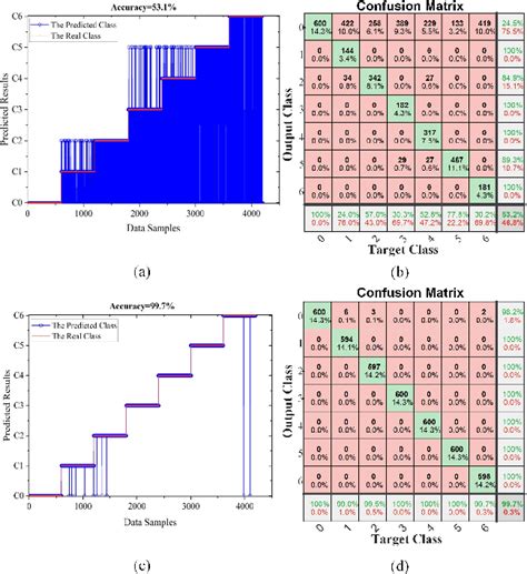 Figure 7 From A Deep Learning Network Based Robust Fault Diagnosis Method For Igbt Open Circuit