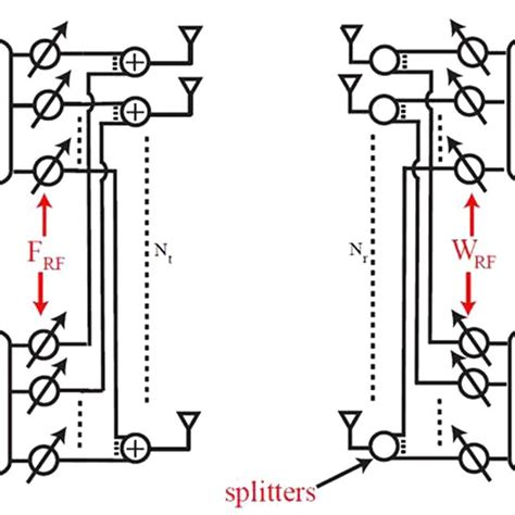 Hybrid Precoding Framework In Mm Mimo System Download Scientific Diagram