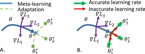 Robust Maml Prioritization Task Buffer With Adaptive Learning Process For Model Agnostic Meta