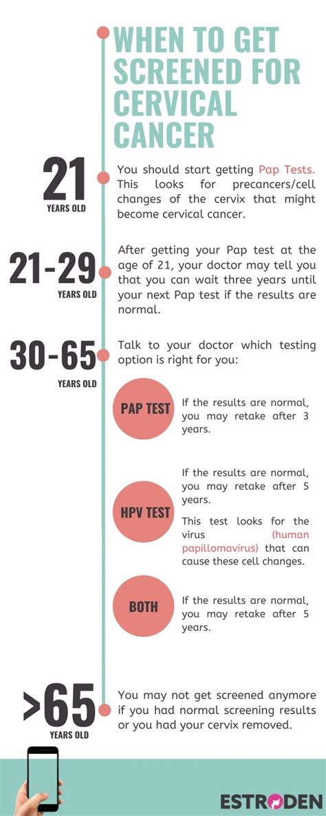 When To Get Screened For Cervical Cancer Estroden Health Experts