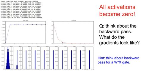 Cs231n Lecture 6