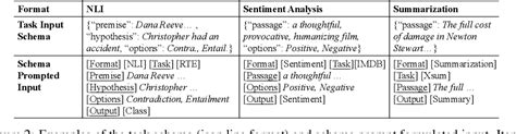 Figure 1 From Improving Task Generalization Via Unified Schema Prompt