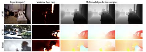 Ddvm Denoising Diffusion Vision Model