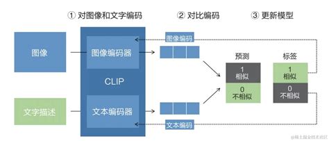 Spring Ai 接入openai实现文字生成图片功能springai生成图片 Csdn博客