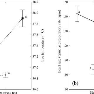 Least square means analysis mean standard error and Scheffé post Download Scientific