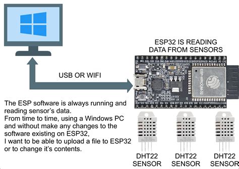 Esp32 Uploaddeletemodify File Using External App Programming