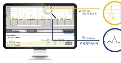 글로벌호스트 홍콩 호스팅 리전 강화 보다 개선된 속도의 서버 운영 가능해진다