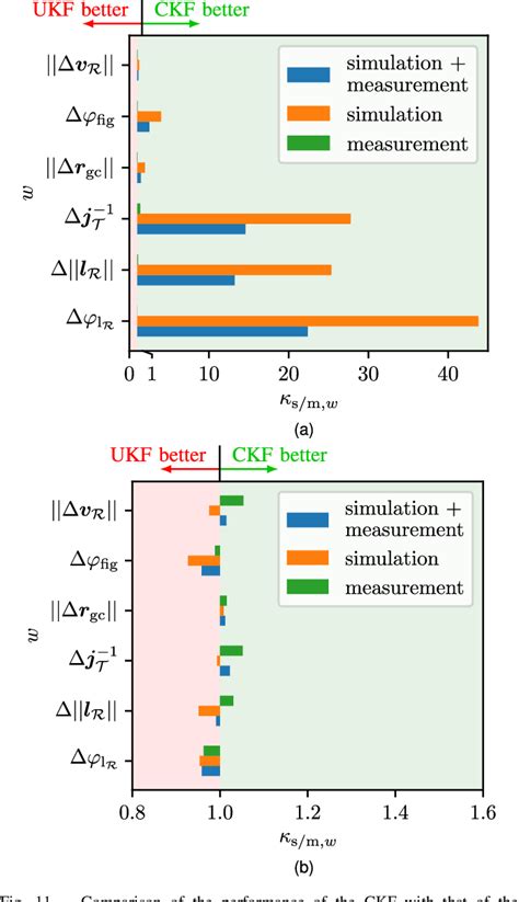Figure 11 From Motion Parameter Estimation Of Free Floating Space Debris Objects Based On Mimo