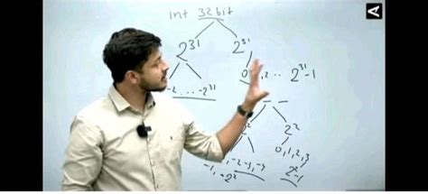 Ganesh Kurhe On Linkedin 180daysofcode 180daysofcode Coderarmy Dsa