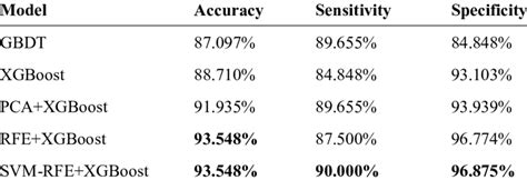 Raman Spectroscopy Detection Results Of Sars Cov 2 Download Scientific Diagram