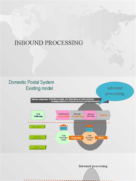 Inbound Processing Model In The Indonesian Postal System Pdf