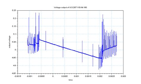 Troubleshooting Voltage Regulation With The UCC28711EVM 160 Power Management Forum Power