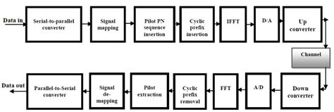 Parallel To Serial Conversion Simulink Examples Lasopasave