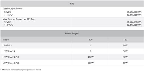 UniFi Redundant Power System chính hãng giá tốt