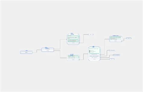 Dependency Diagrams Template Miro