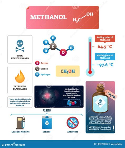 Methanol Ch3oh Molecule Model And Chemical Formula Of Methyl Alcohol