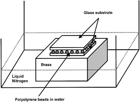 Figure 1 From Three Dimensional Self Assembly By Ice Crystallization