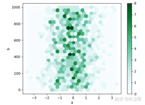 10个炫酷的python 数据可视化工具,你都用过吗?python做出的炫酷的可视化 Csdn博客 10个炫酷的python 数据可视化工具,你都用过吗?python做出的炫酷的可视化 Csdn博客