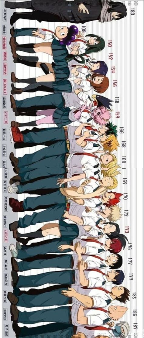 Class 1a Ship Chart My Hero Academia Amino