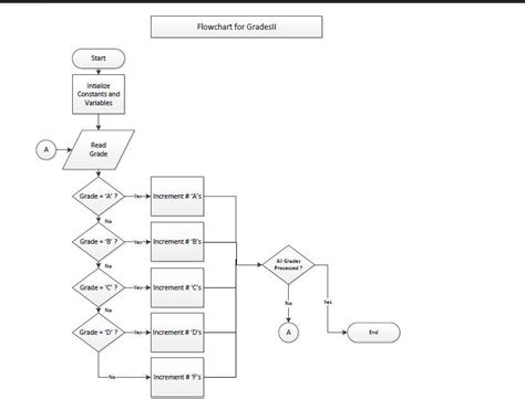 Structured Programming In Assembly Language This Lab