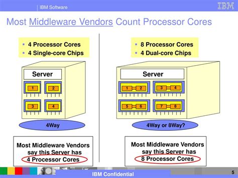 Ppt Processor Value Unit Technology Education July 25 2006